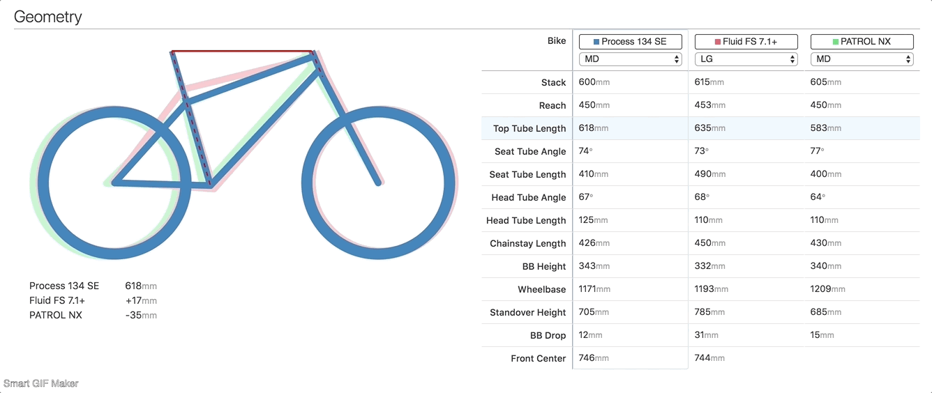 Visual Geometry Comparison Singletrack World Magazine November 1 2018