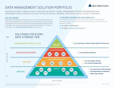 Download Data Storage for Every Data Tier Whitepaper | DemandTalk