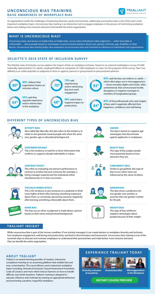 Download WHAT IS UNCONSCIOUS BIAS and HOW IT IMPACTS ORGANIZATIONS ...