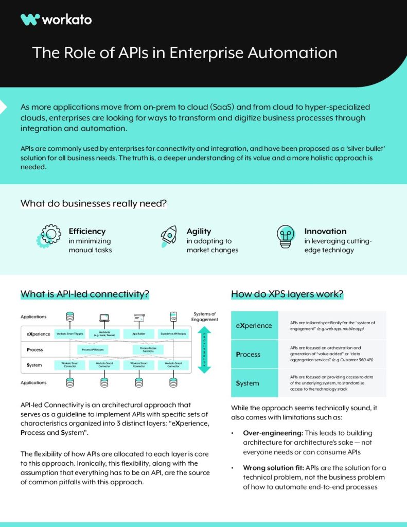 The Role of APIs in Enterprise Automation Whitepaper | DemandTalk