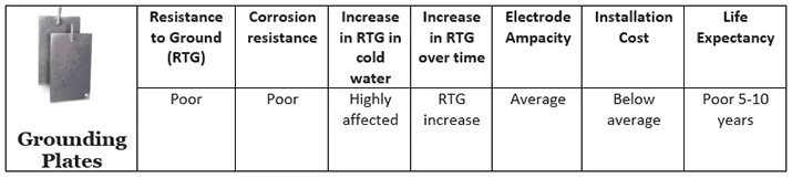 All About Electrical Grounding Systems
