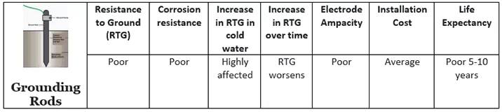 All About Electrical Grounding Systems