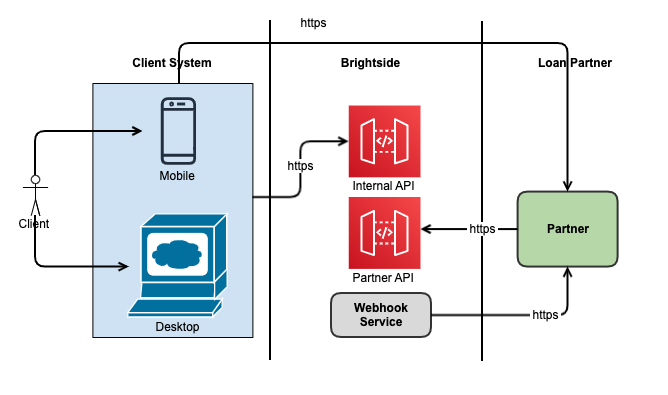 Brightside API Documentation