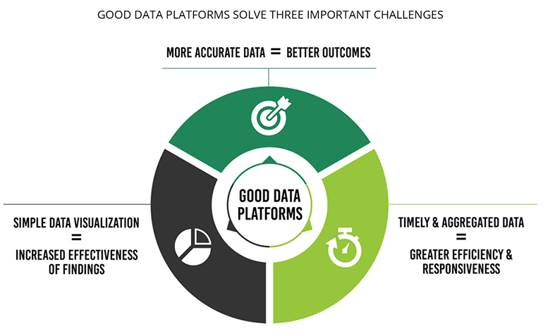 FrogData Visualized Real-Time Data - FrogData - San Francisco, CA