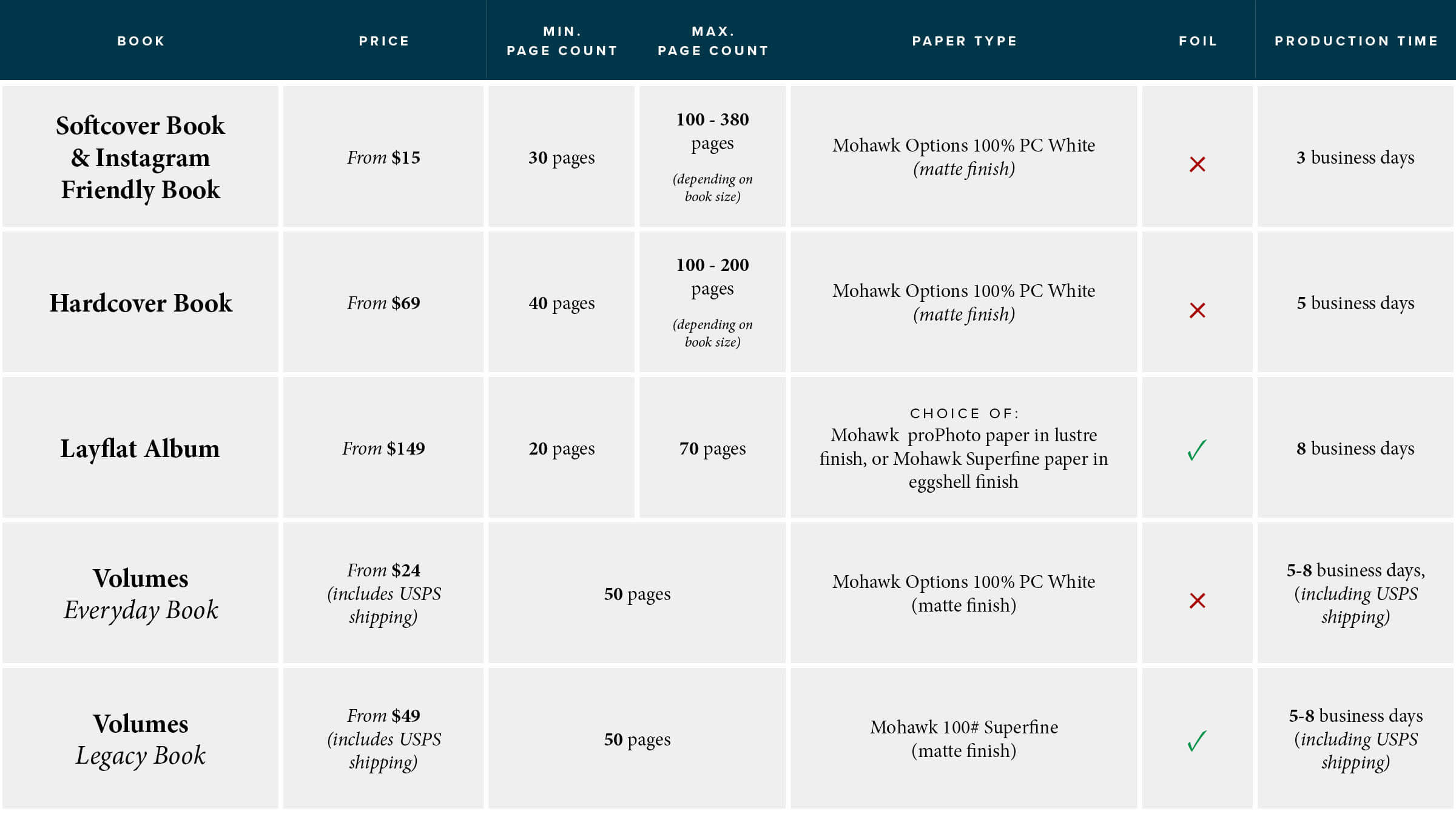 Which Photo Book is Right for You? | Artifact Uprising