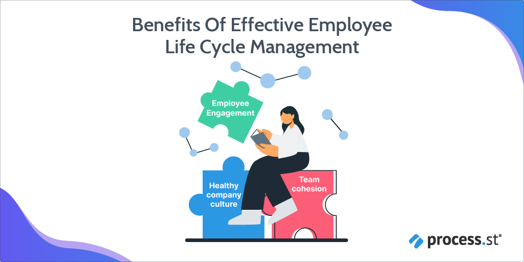 6 Templates for Each Stage of the Employee Life Cycle for Long-Term ...