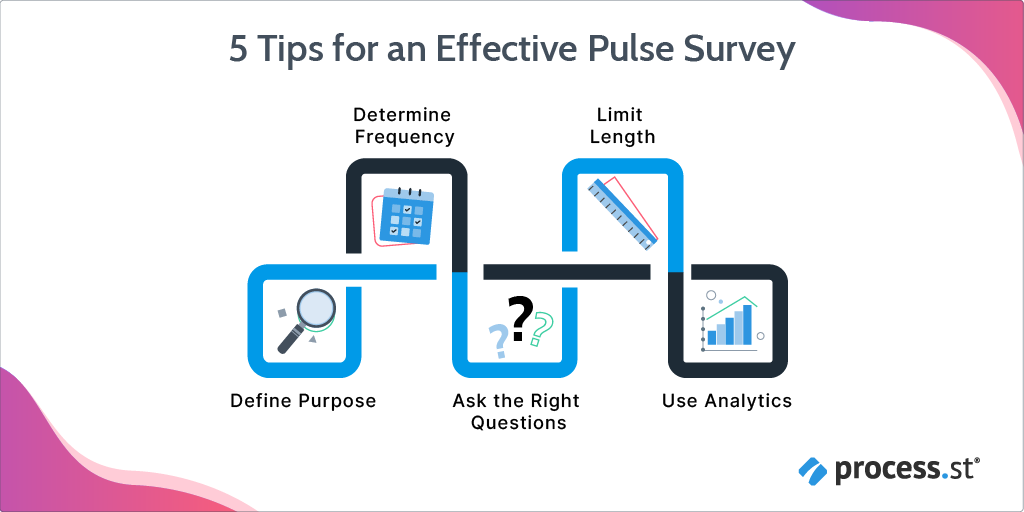 Everything You Need to Know About Conducting Employee Pulse Surveys (+ Free Template) - Process ...