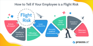 How to Keep Your Flight-Risk Employees From Taking Off | Process Street ...