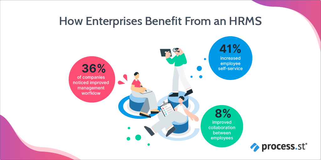 Why HRMS is a Must-Have & How to Get Started - Process checklist