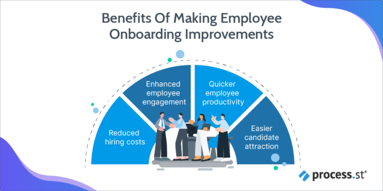 10 Ways You Can Make Employee Onboarding Improvements | Process Street ...