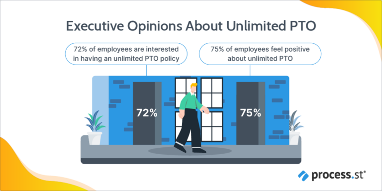 The Unintended Paradox of an Unlimited PTO Policy (+Free PTO Template)