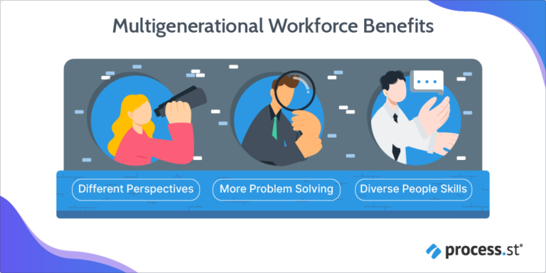 5 Tips to Foster Employee Engagement in a Multigenerational Workforce