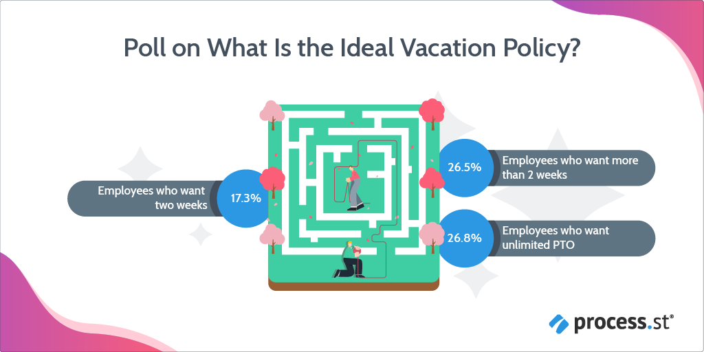 The Unintended Paradox Of An Unlimited PTO Policy Free PTO Template the-unintended-paradox-of-an-unlimited-pto-policy-free-pto-template
