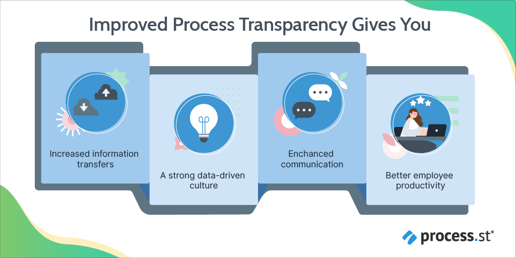 Why Companies Suffer from a Lack of Process Transparency (and How to ...