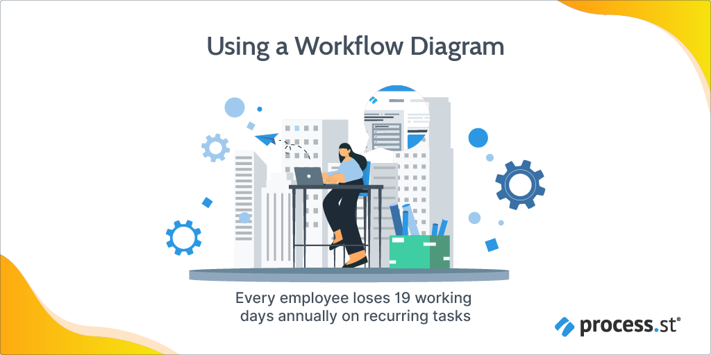 Workflow Documentation How To Increase Efficiency Reduce Error