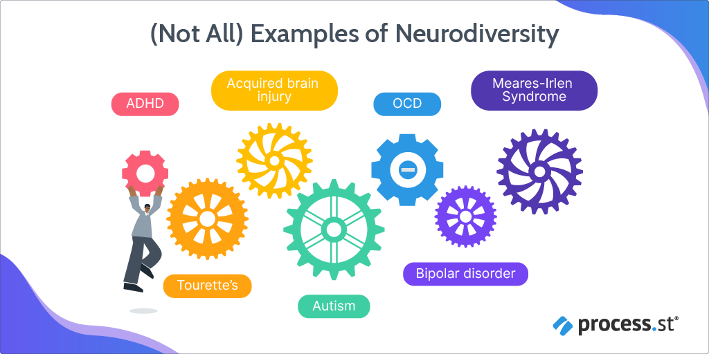 Neurodiversity Inclusion: A Quick Guide for HR - Process checklist