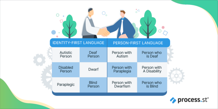 Neurodiversity Inclusion: A Quick Guide for HR | Process Street ...