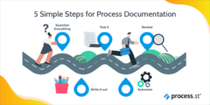 How to Write Process Documentation That Helps Your Business Scale (in 5 ...