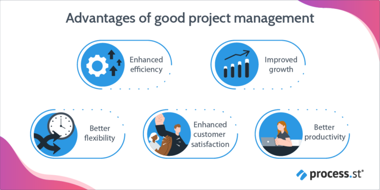 Process vs Project: What’s the Difference and Which is the Best ...