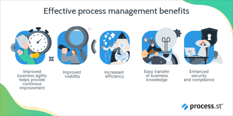 Process vs Project: What’s the Difference and Which is the Best ...