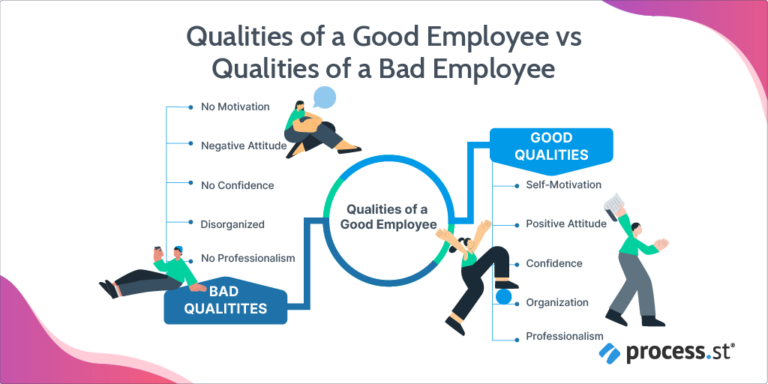 What Are the Qualities of a Good Employee? | Process Street | Checklist ...
