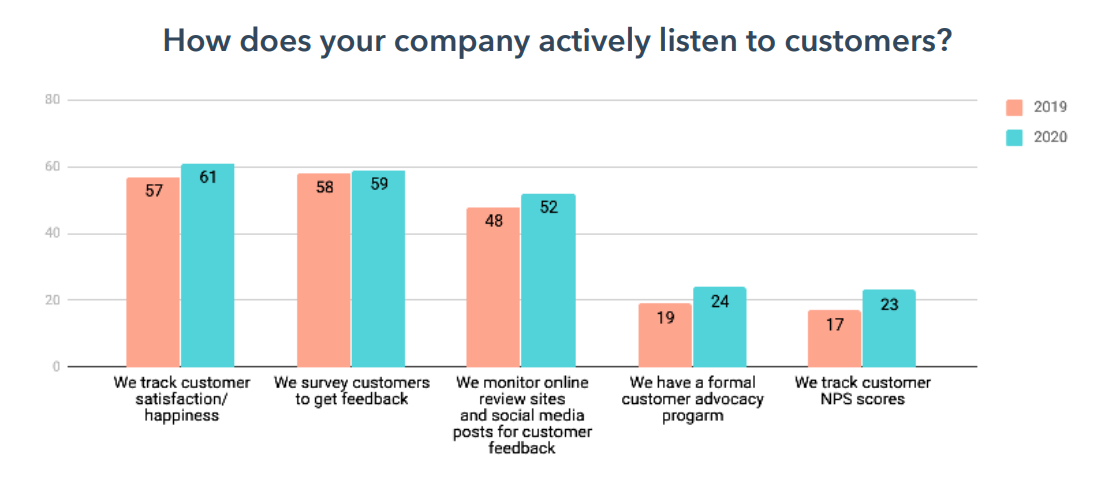 How To Tighten The Employee Feedback Loop And Reclaim Your Teams