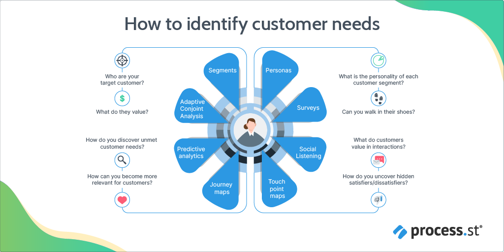Client Onboarding: How To + Examples + Free Workflow Template