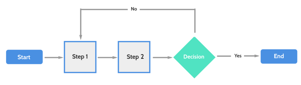 Definition of Process Management: What It Is and Why You Need It ...