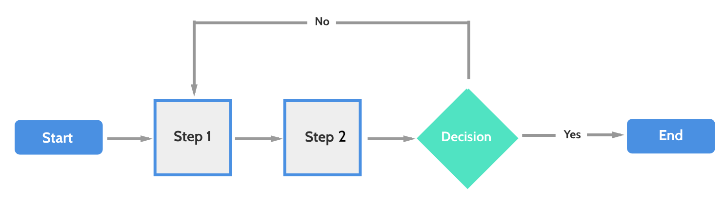 Definition of Process Management: What It Is and Why You Need It ...