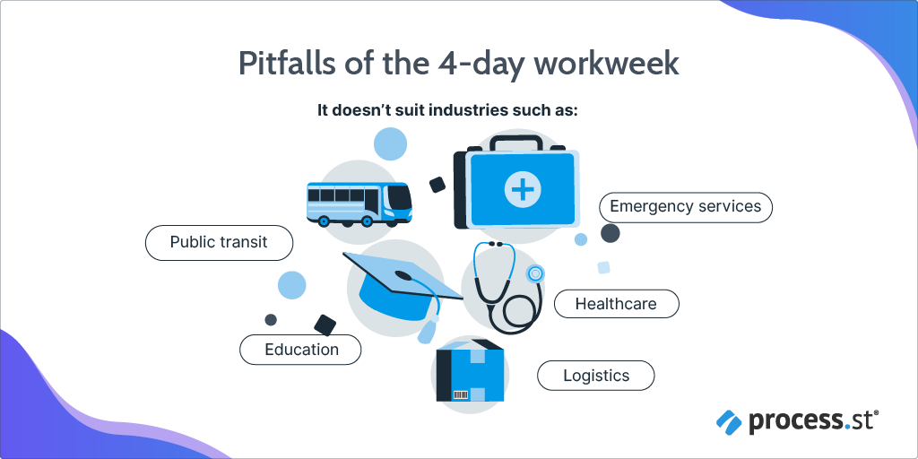 The Four-Day Workweek: Why It’s Here to Stay
