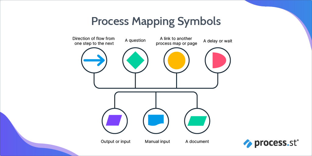 How Process Mapping Can Streamline Your Business: Tips and Best Practices