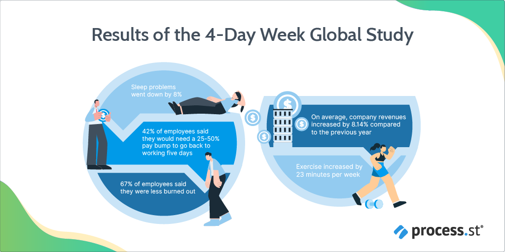 The Four-Day Workweek: Why It’s Here to Stay