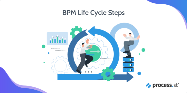 The Business Process Management Life Cycle (+ Examples)
