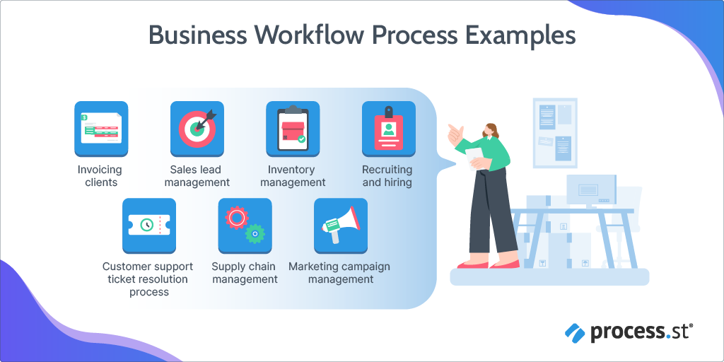 What Is a Business Workflow Process?