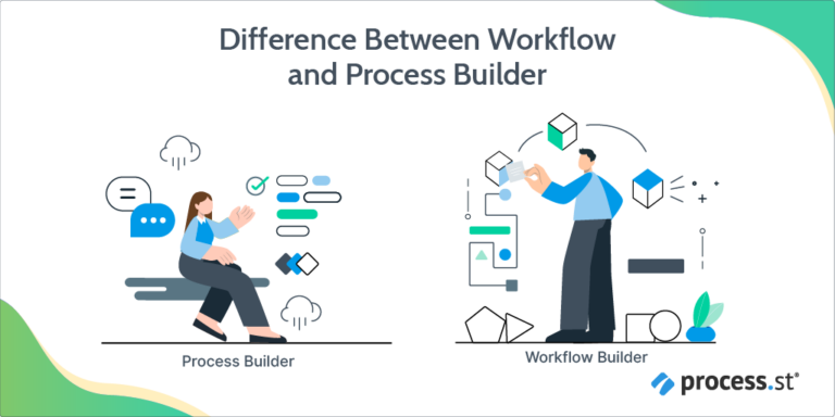 Workflow Vs Process Builder: How To Choose The Right One For Your Business Needs?