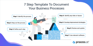 Free Business Process Documentation Template (7 Steps + Guide)