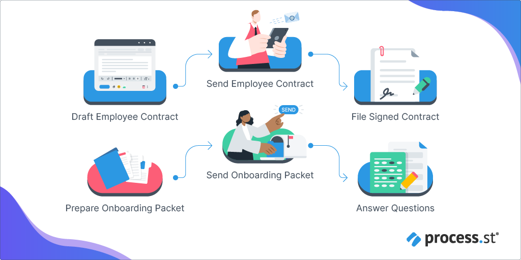 Document Process Management: Everything You Need To Know