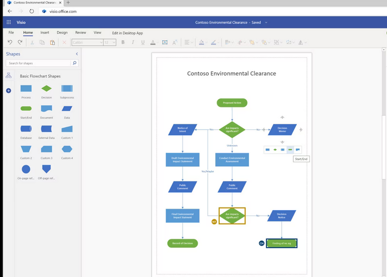 Process Mapping: How to Create a Blueprint for Business Success