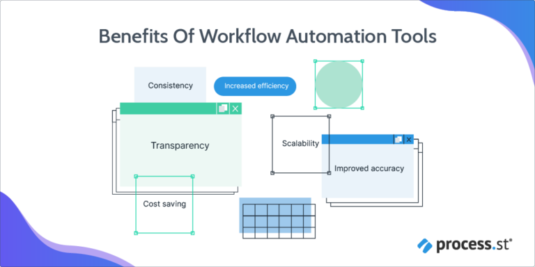 What is The Best Workflow Automation Tool, And Do You Need it?