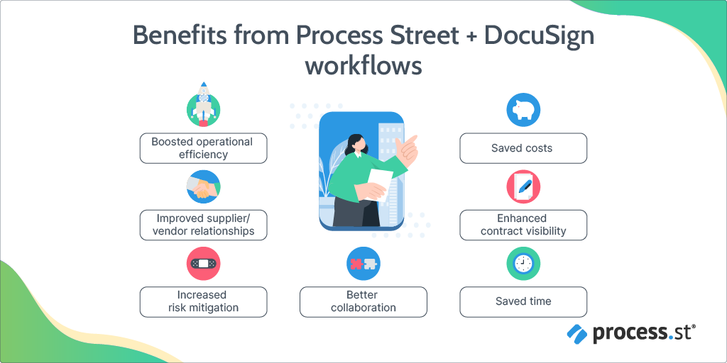 Easy Contract Management with DocuSign Workflows
