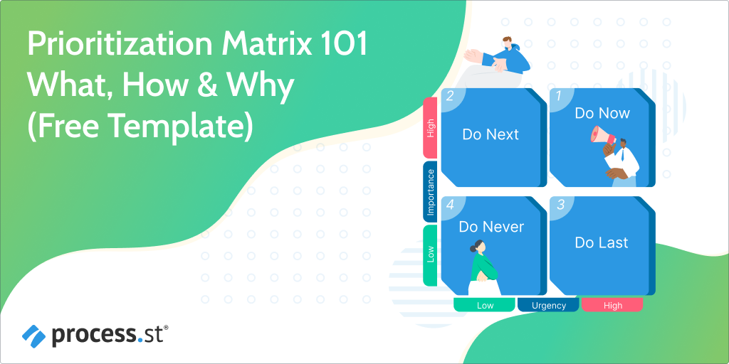 The Process Street blog: productivity, entrepreneurship ...