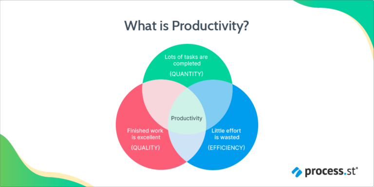 Productivity vs Efficiency & How to Better Both
