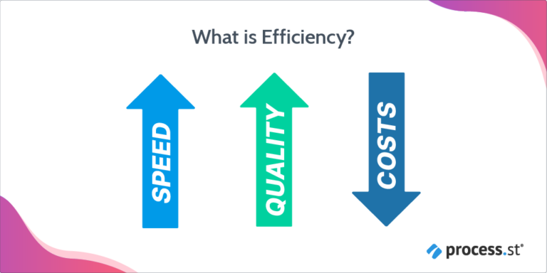 Productivity vs Efficiency & How to Better Both