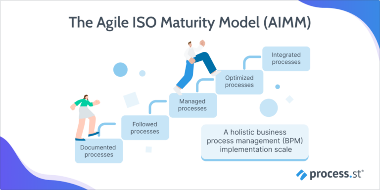 The Maturity Model World: Everything You Need to Know