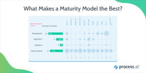 The Maturity Model World: Everything You Need to Know