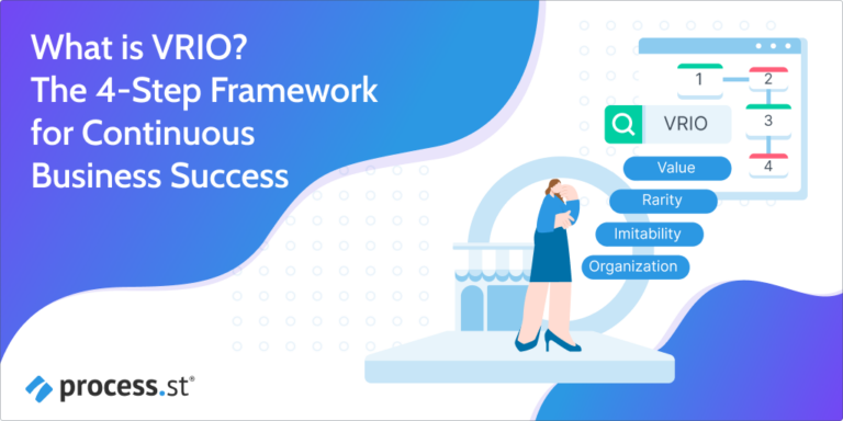 What is VRIO? The Amazing 4-Step System for Business Success