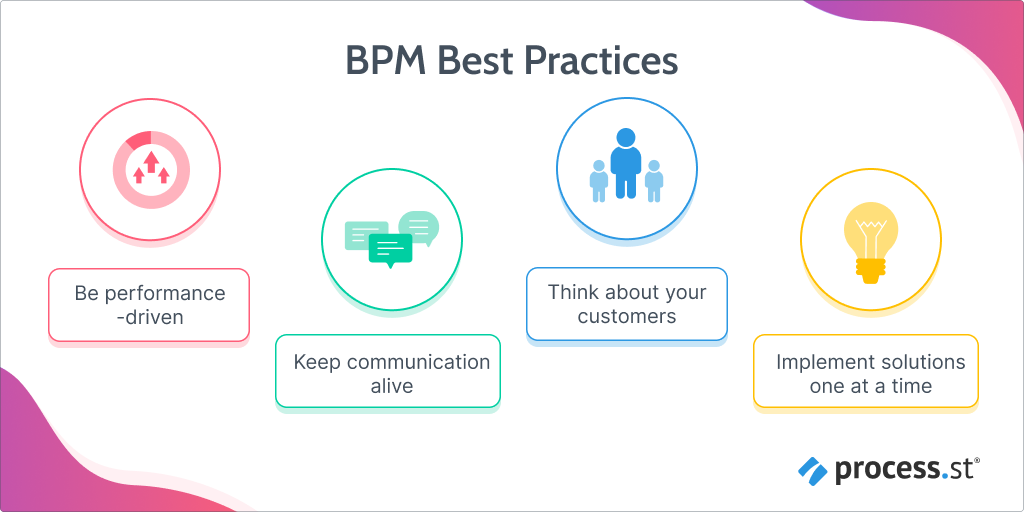 The Magic of Business Process Management Systems: Best Tools