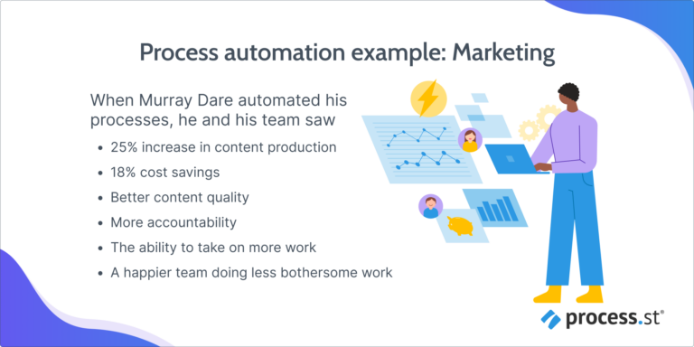 Process Automation Examples: 4 Amazing Case Studies