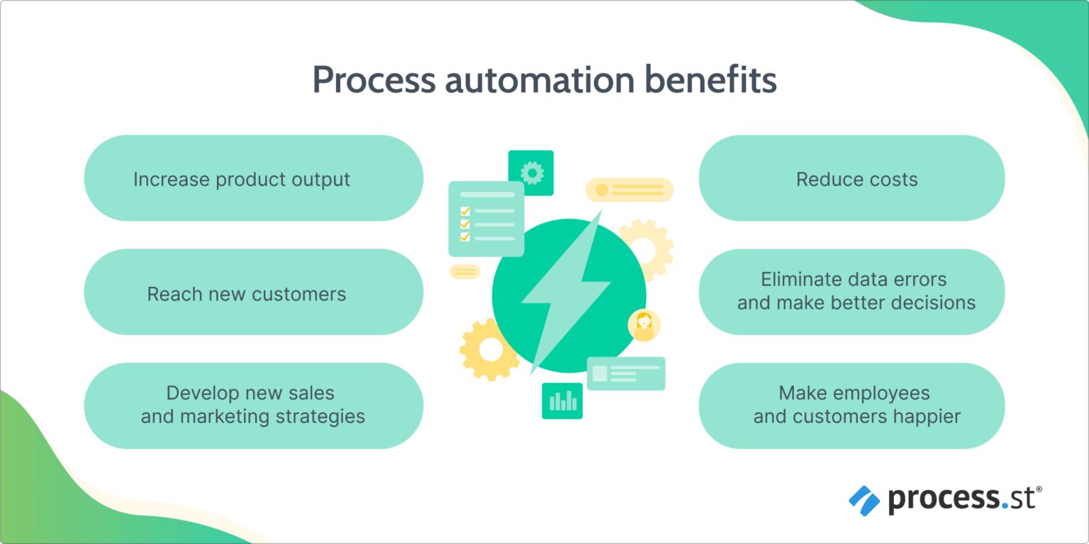 Process Automation Examples: 4 Amazing Case Studies