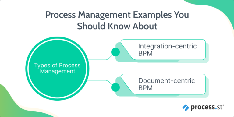 5 Types of Process Management: Better Business Operations (Examples ...